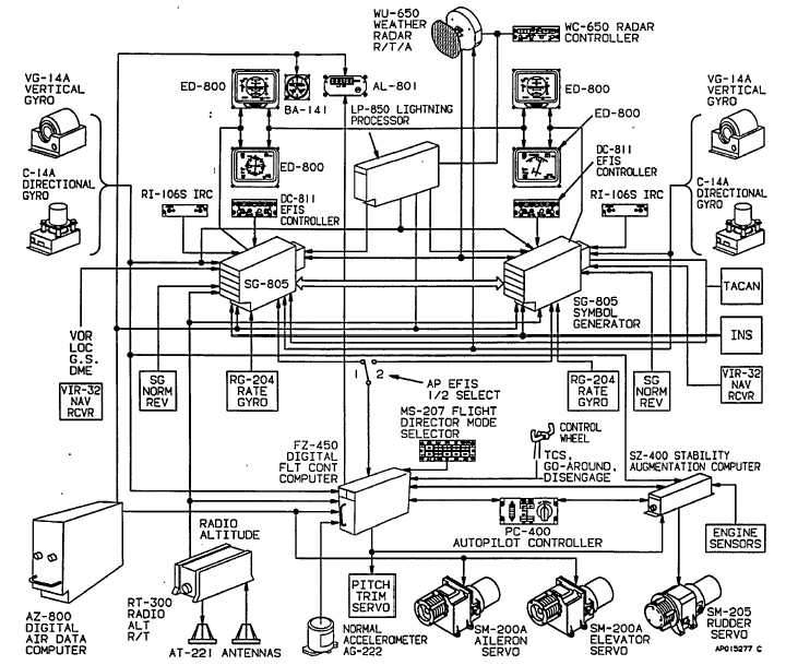 Figure 3 7 Integrated Flight Control System Block Diagram