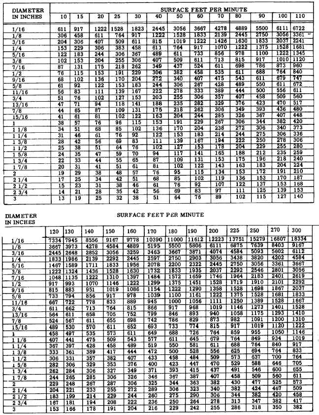 Surface Feet Per Minute Mature Tits Moves Surface Feet Per Minute Mature Tits Moves